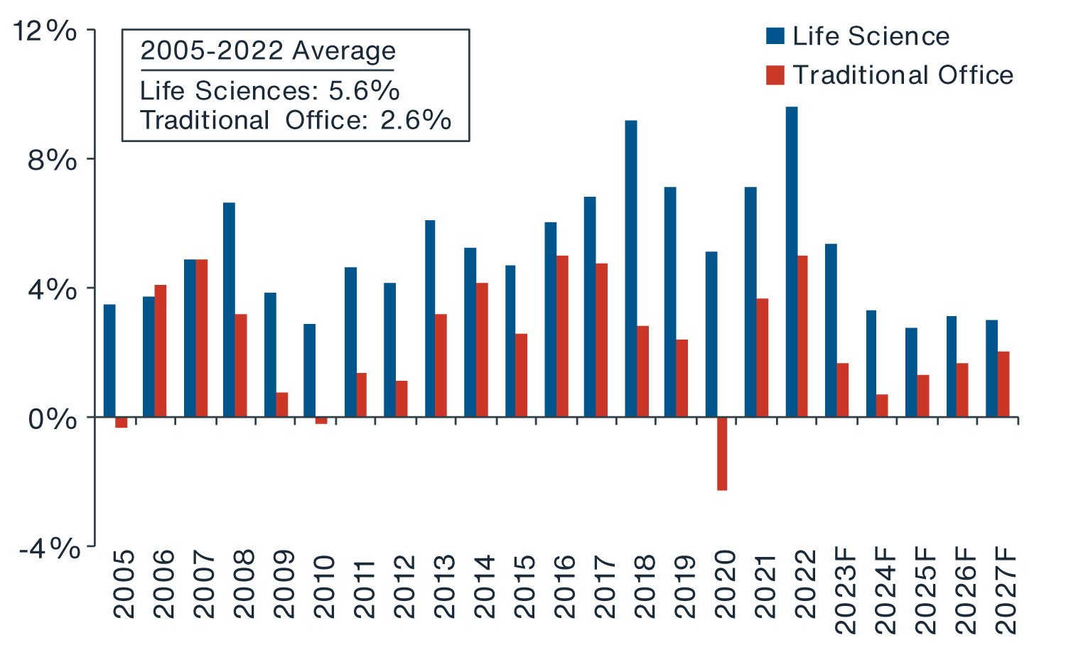 U.S. Life Sciences Real Estate: The Long-Term Outlook Remains Bright ...