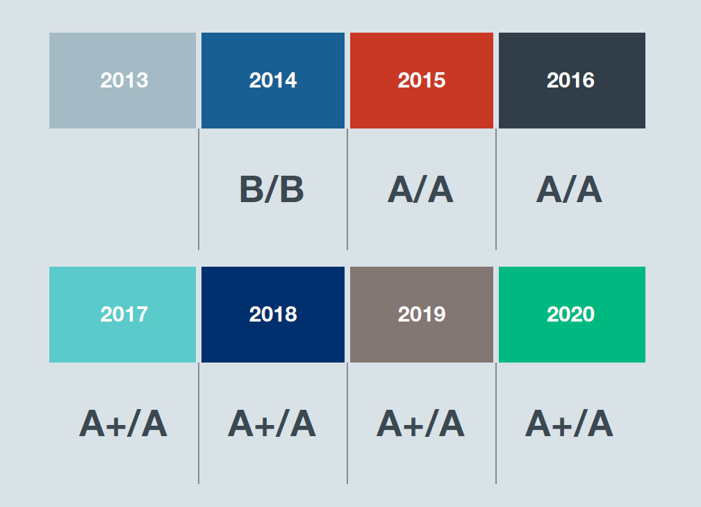 Corporate Governance | Clarion Partners