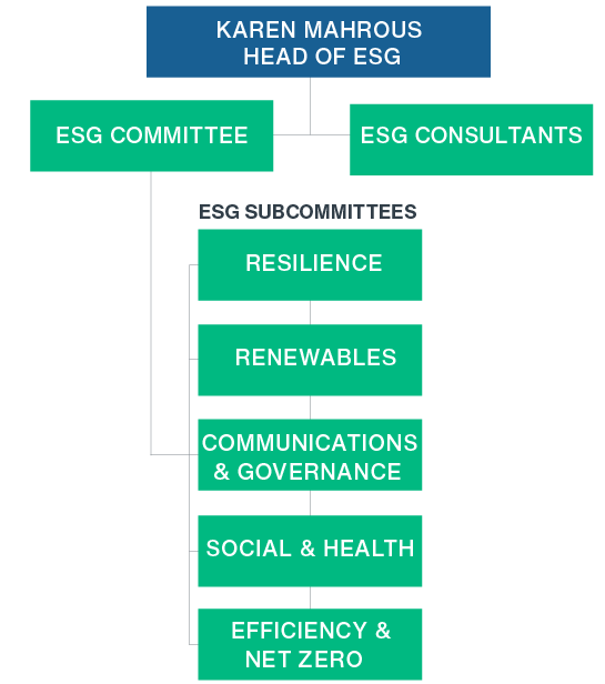 Corporate Governance | Clarion Partners